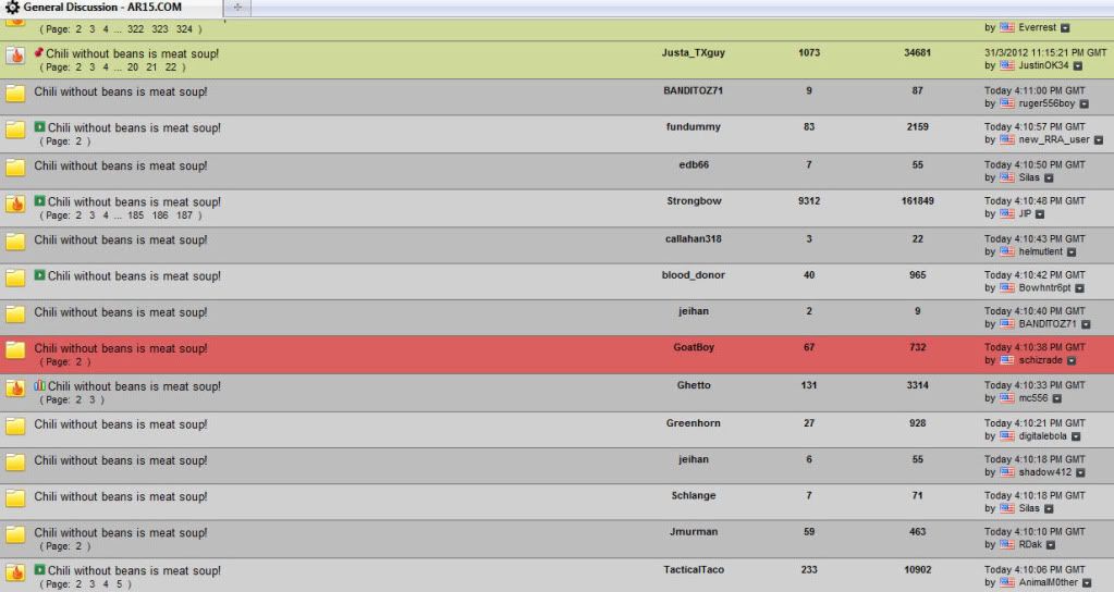 Did AR15.com get hacked? > General Discussion > AR15.COM