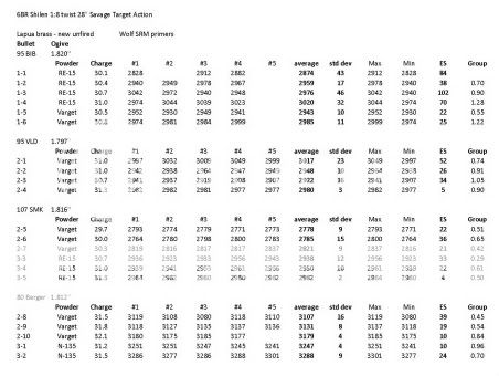 My 6BR load data | Shooters' Forum
