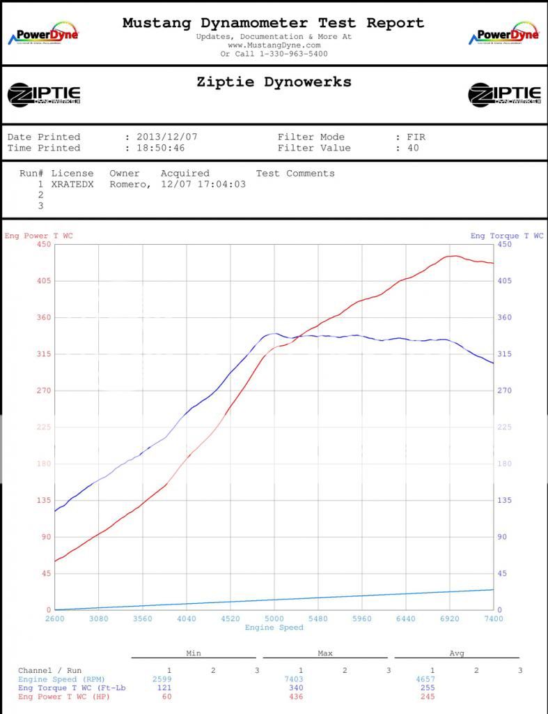 GTX3076 build. | Mitsubishi Lancer Evolution Forum